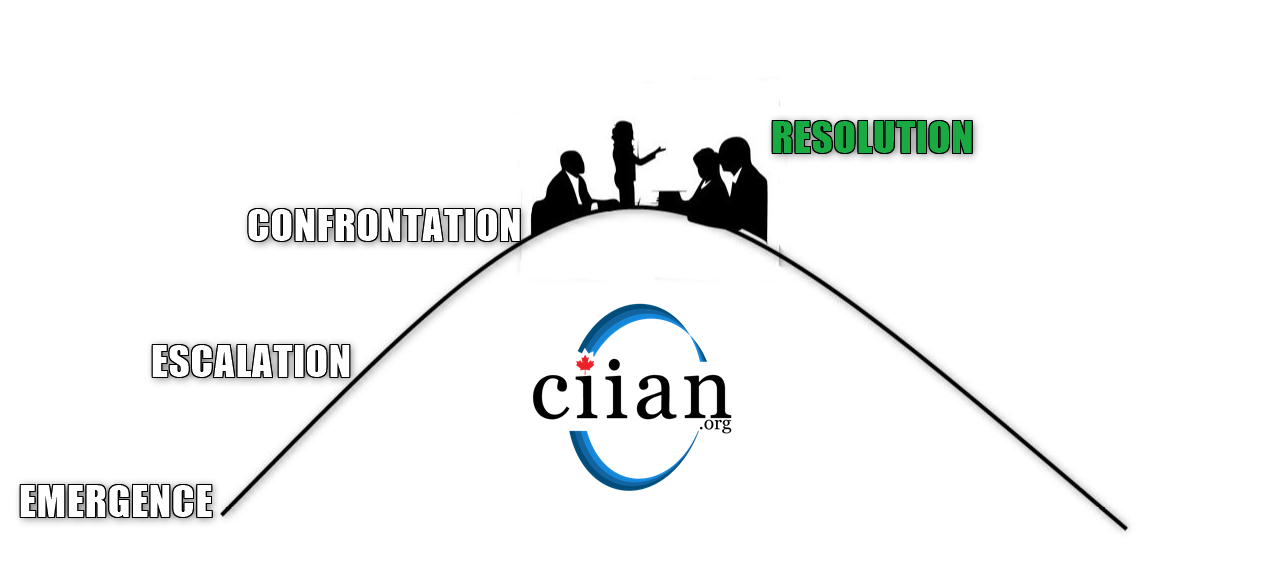 Mediation, Explained: How It Works, When It Helps, and How to Prepare ...
